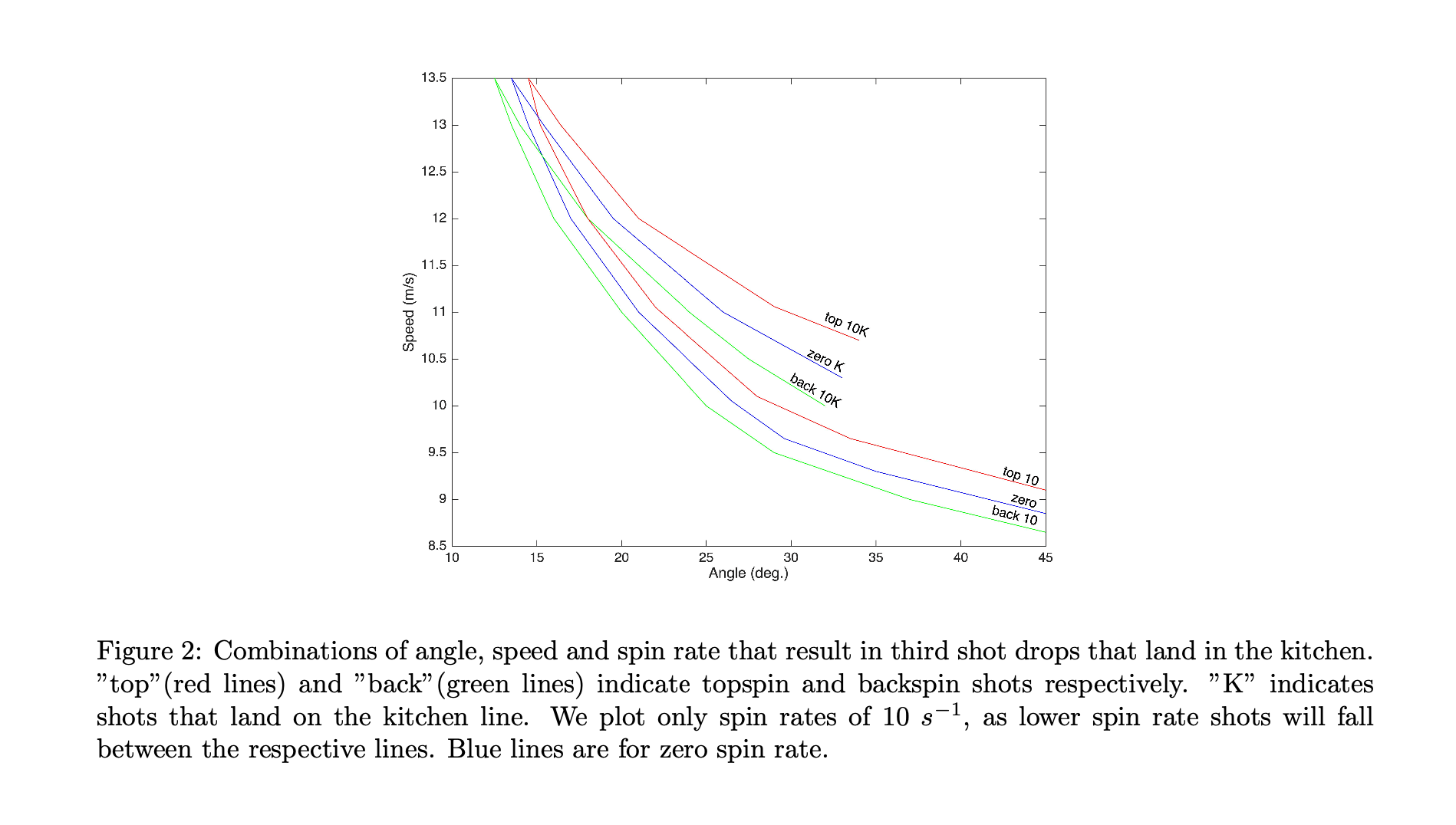 MODELLING PICKLEBALL FLIGHT – THE JERICHO HILL PICKLEBALL SOCIETY